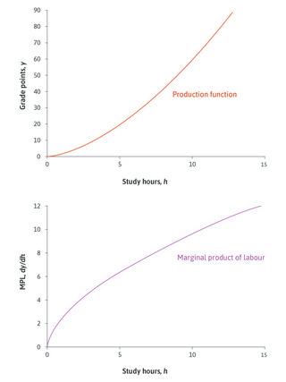 The Economy: Leibniz: Concave and convex functions