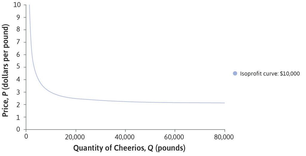 The Economy: Unit 7 The firm and its customers